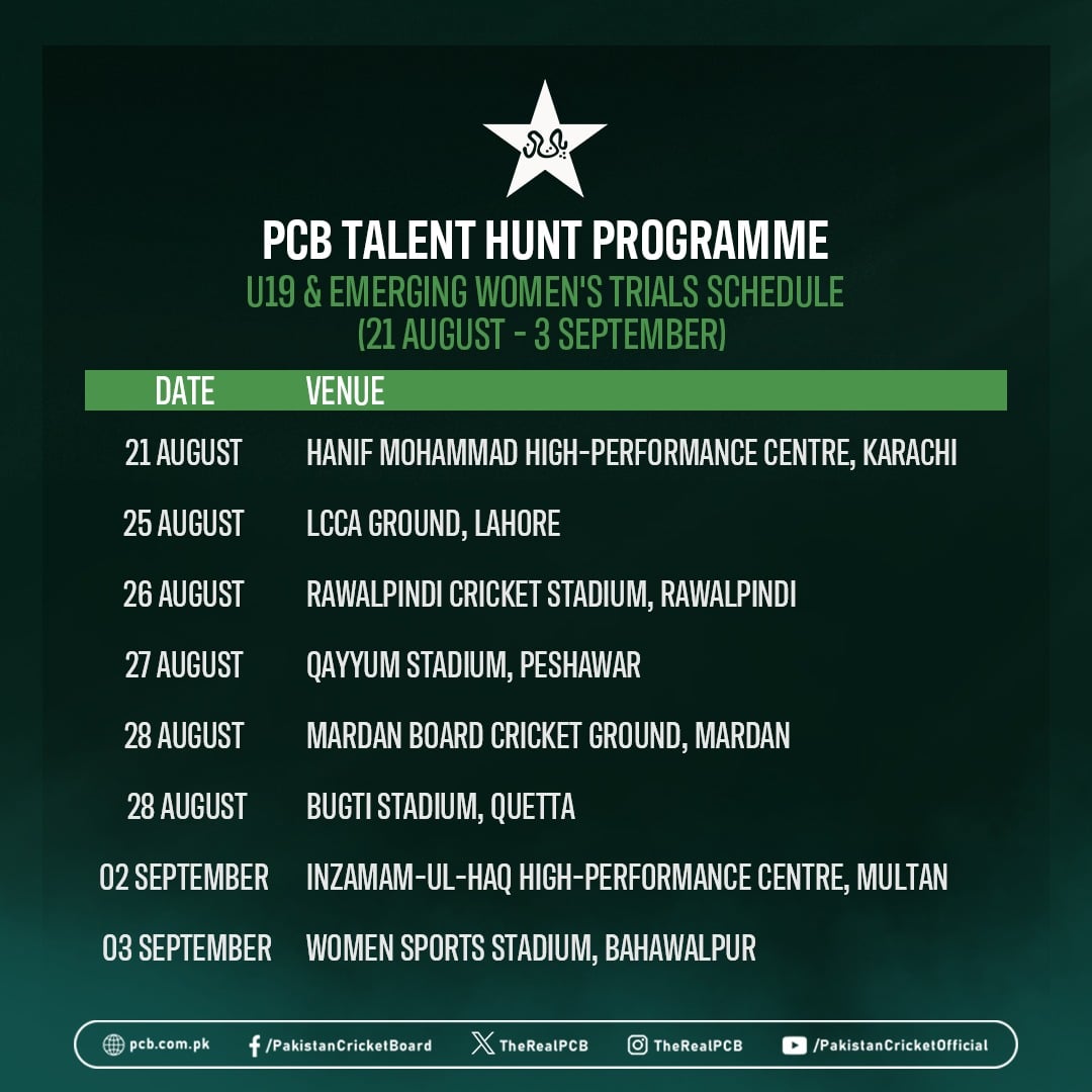 PCB Talent Hunt for Women's cricketers to begin on 21 August | Press Release | PCB