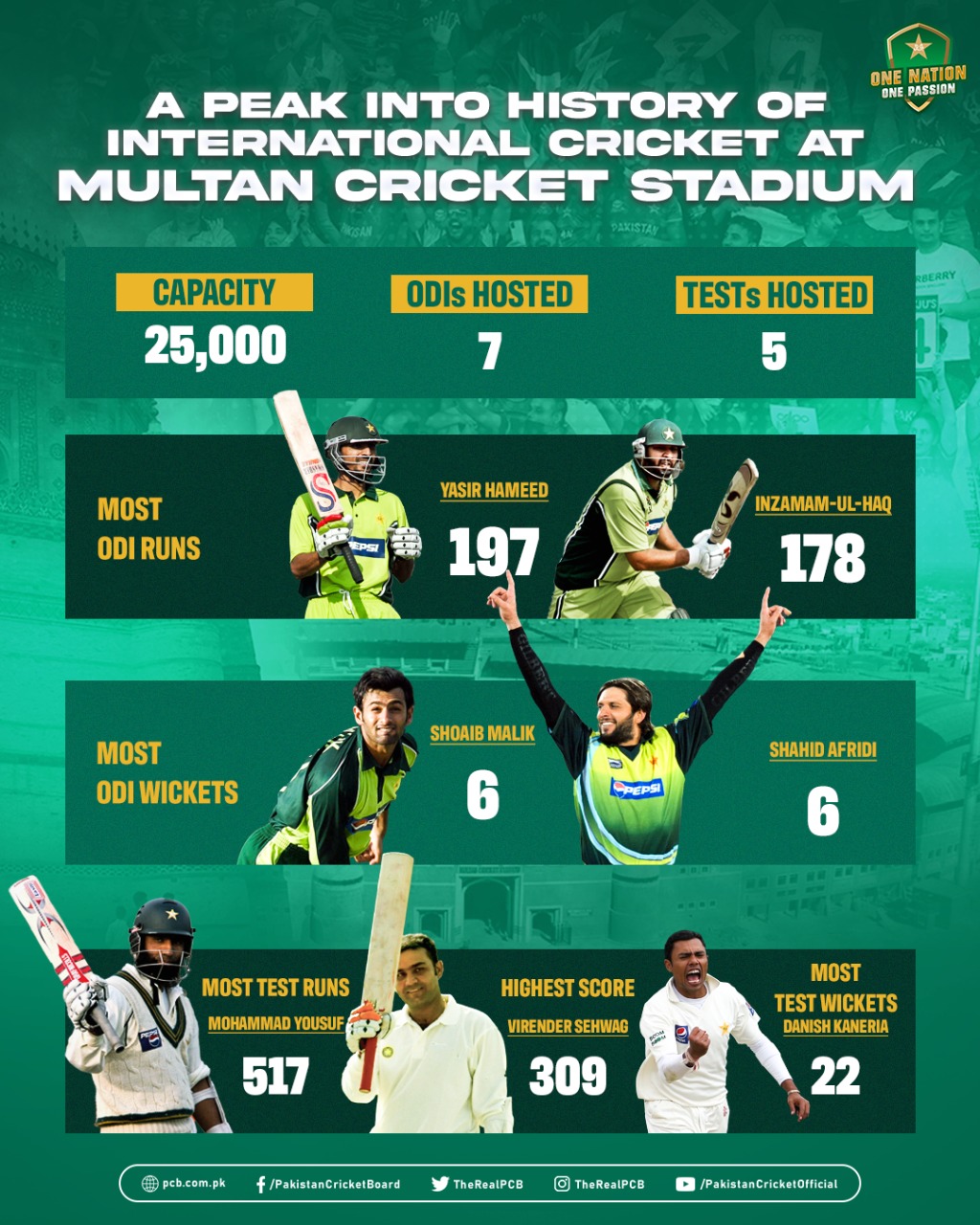 A peak into history of international cricket at MCS | Press Release | PCB