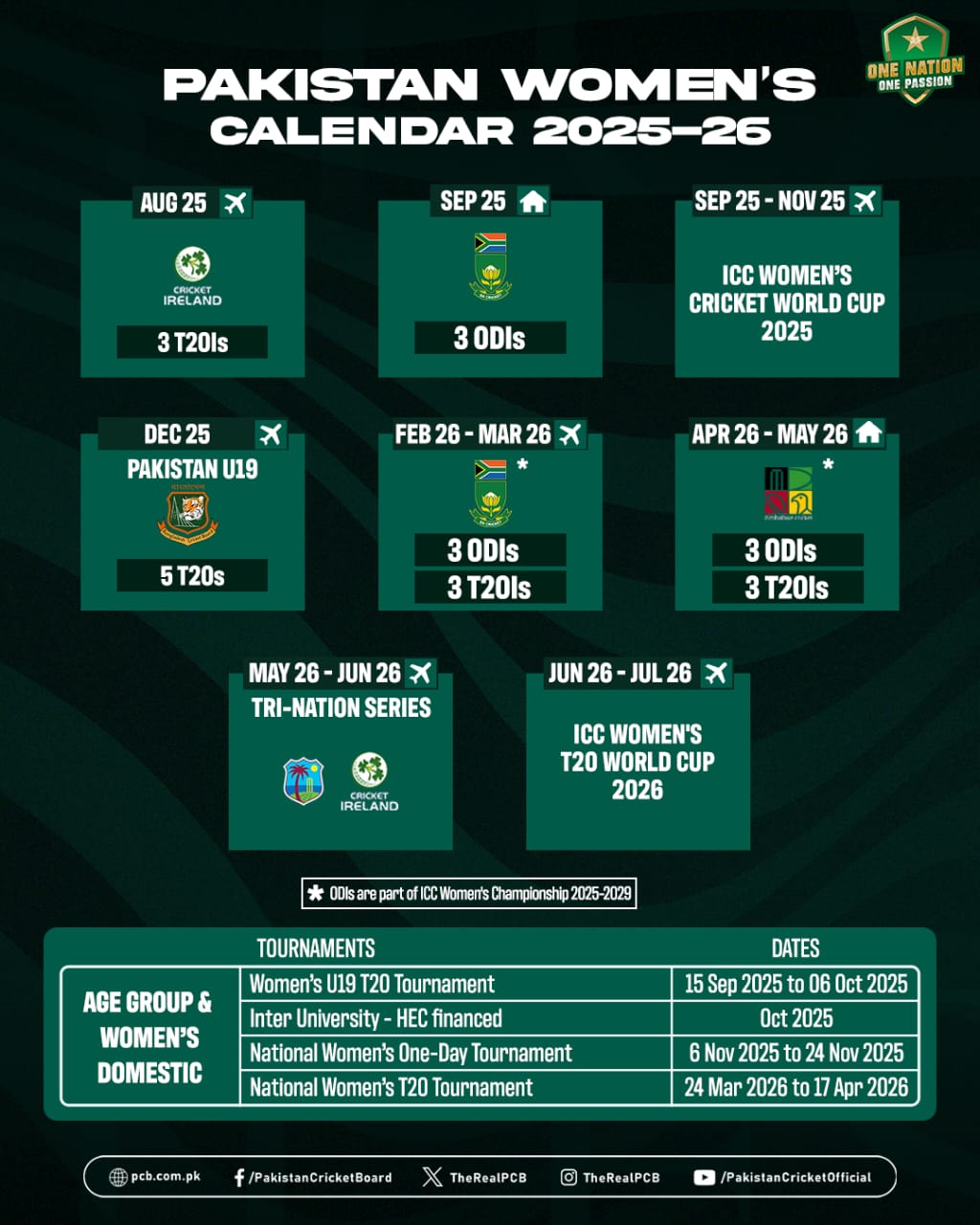 PCB unveils Women's Cricket Calendar for 2025-26 season | Press Release ...