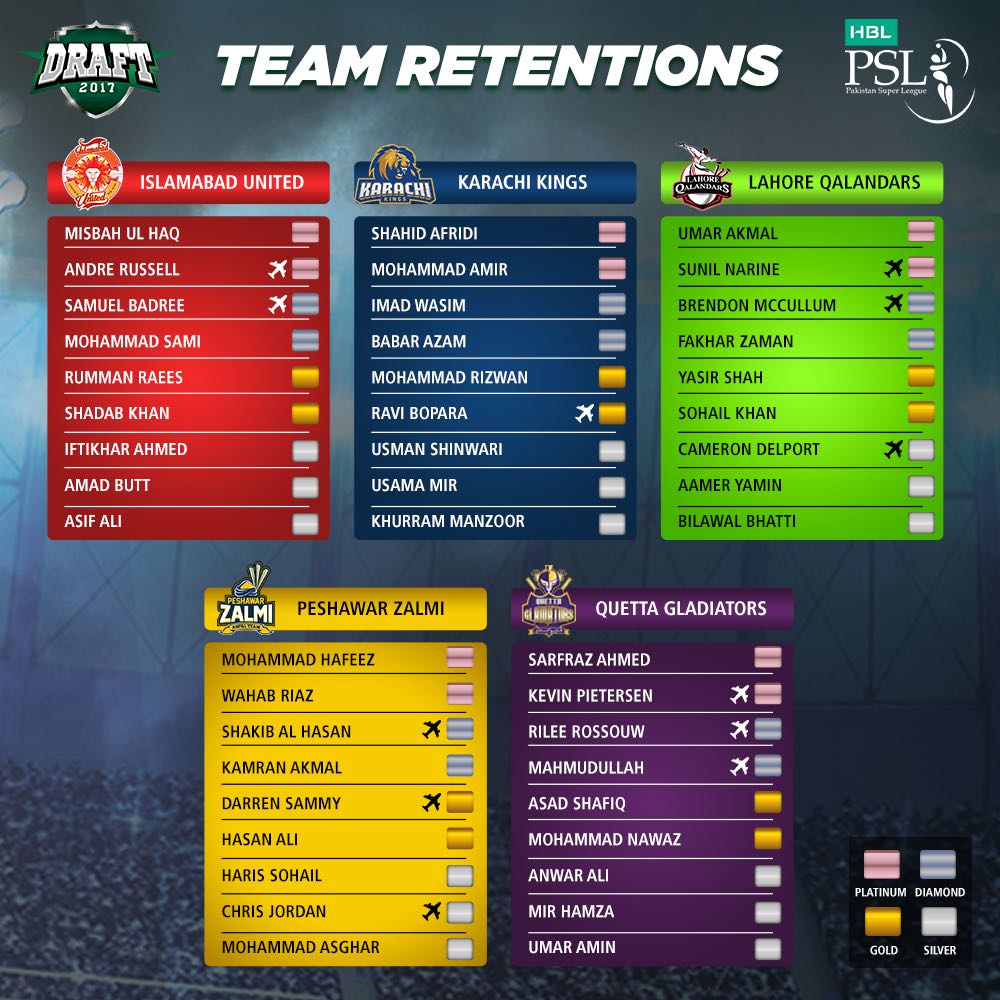 HBL Pakistan Super League Retentions Finalised | Press Release | PCB