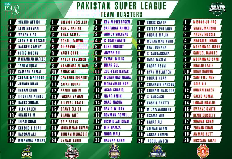 Biggest Season of HBL PSL kicks off with the HBL PSL Draft | Press ...